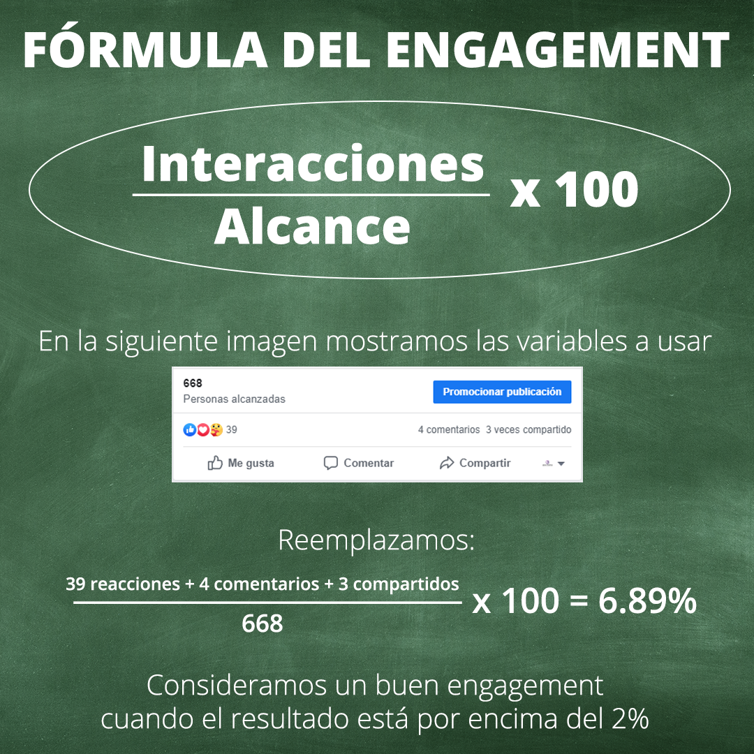 ¿Qué es, por qué y cómo se calcula el Engagement en las redes sociales?